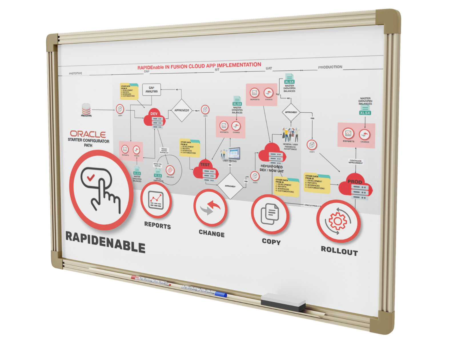 Rapid4Cloud | Home - The home of automation for Oracle ERP Cloud & HCM